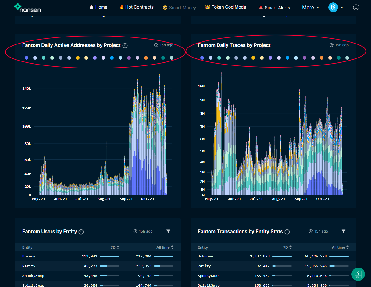 Getting Started with Nansen on Fantom