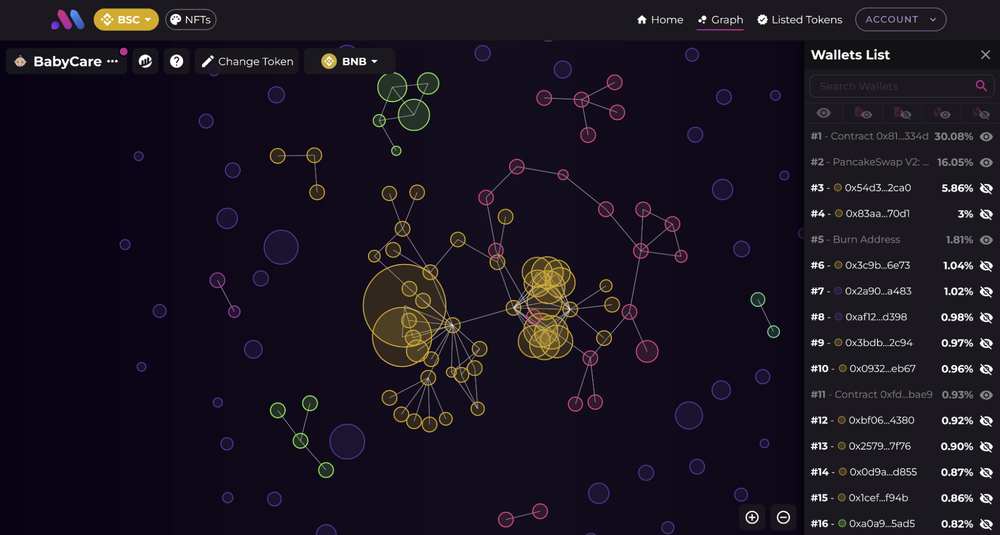 Fantom Ecosystem Spotlight – Bubblemaps