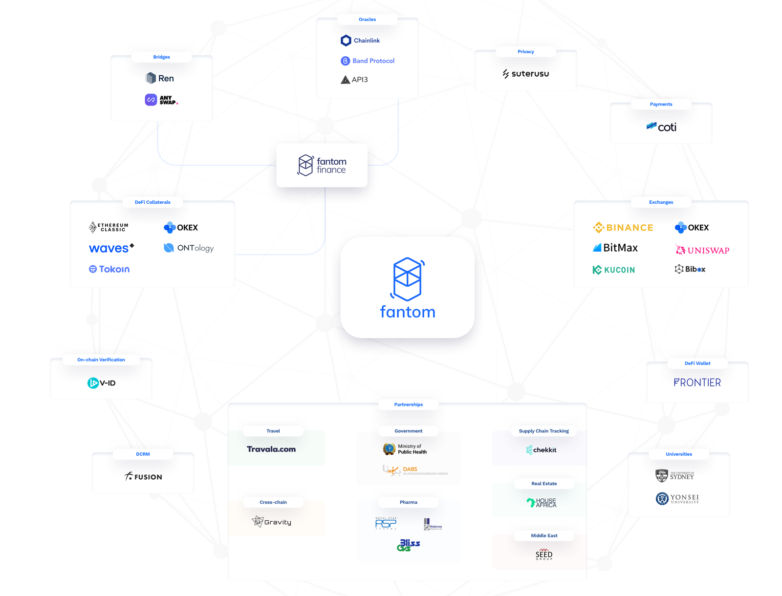 Fantom General Update | December 28 2020